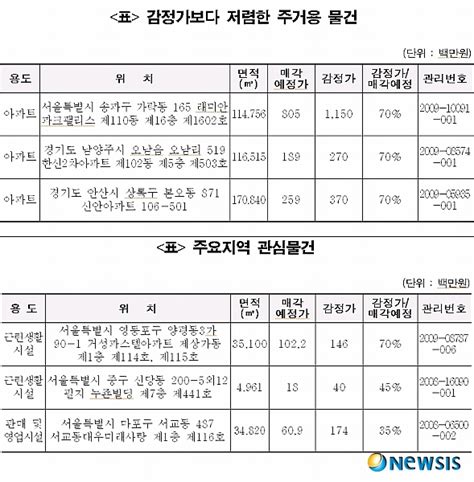 캠코 아파트 등 압류재산 567억원 공매 땅집고 뉴스