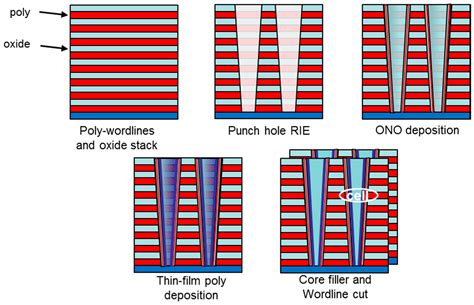 Nand [組圖 影片] 的最新詳盡資料 必看