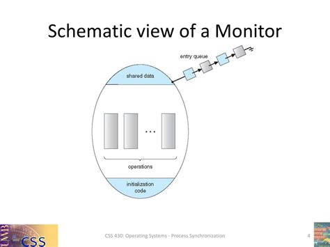Css 430 Operating Systems Process Synchronization Ppt Download
