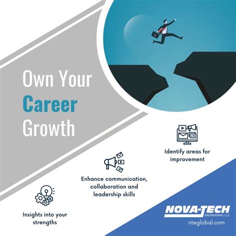 At Nova Tech Engineering We Believe In Empowering Our Employees To Take Charge Of Their