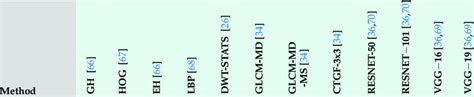 Pairwise Statistical Comparison Between Different Source Attribution