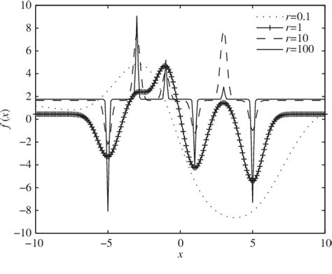 Figure 1 From Deep Learning Research On Clinical Electrocardiogram Analysis Semantic Scholar