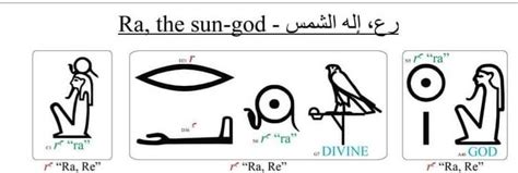 Ra And Khonsu In Hieroglyphics R Hieroglyphics