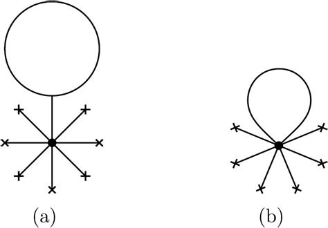 two diagrams have to be considered for the one loop correction to a