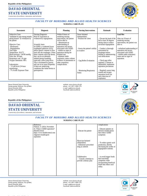 Gerd Ncp Pdf Gastroesophageal Reflux Disease Clinical Medicine
