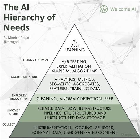 Data Engineering 101 What Is Data Engineering By Aritro Mukherjee Medium