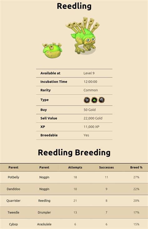 My Singing Monsters Breeding For Reedling For More Updates On Breeding