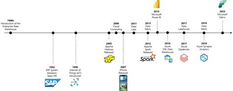 Microsoft Fabric Code And Cicd Pipelines — Designing Your Deployment
