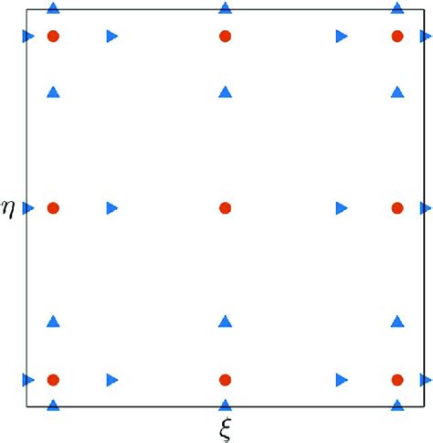 Distribution Of Sps Circles And Staggered Fps Triangles In The ξ−η