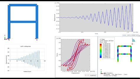 Abaqus Tutorial Cyclic Loading Analysis Of Steel Framed Structure Youtube