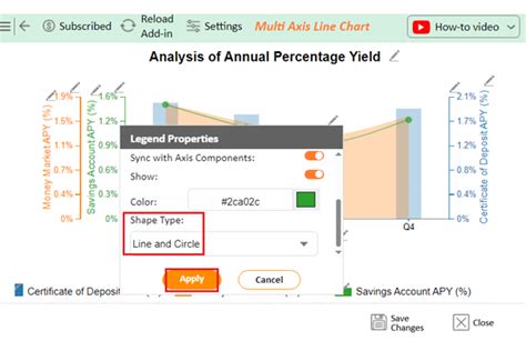 What Is Annual Percentage Yield Key Insights