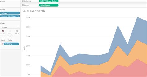 Visualization From Scratch Area Chart Discrete In Tableau