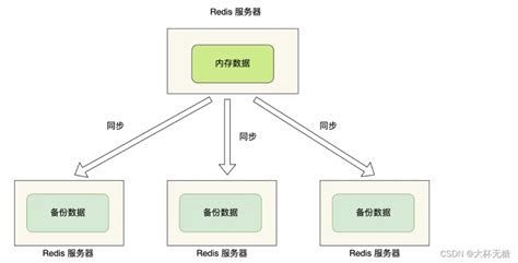 Redis主从复制原理