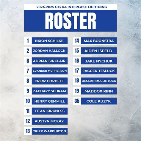 U13 Aa Interlake Lightning U13aa Interlakelightning 2024 • Instagram Photos And Videos
