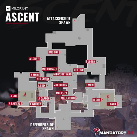 The Ascent Map Ascent Valorant Map All Valorant Maps Bind Haven Images