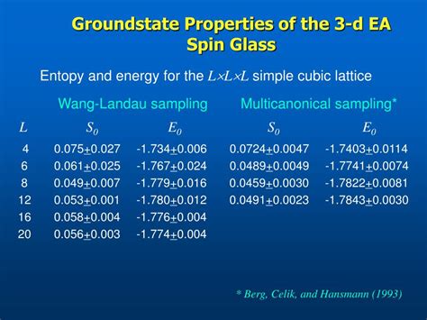 Ppt Exploring Complex Free Energy Landscapes With Wang Landau