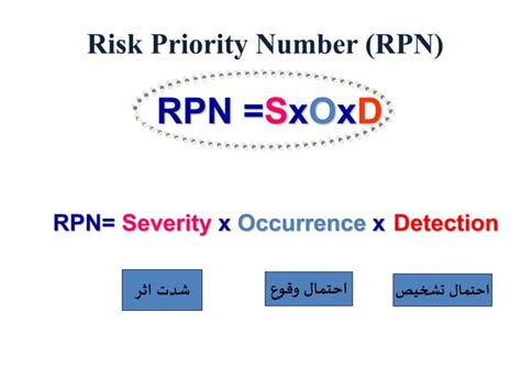 Failure Modes Effects Analysis FMEA PPT