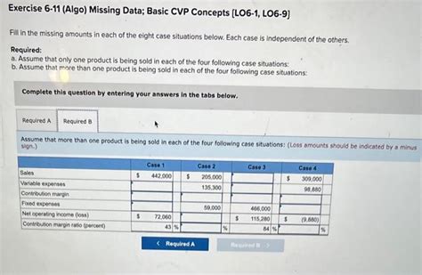 Solved Xercise I 11 Algo Missing Data Basic Cvp Concepts