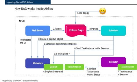 Iykra Posted On Linkedin
