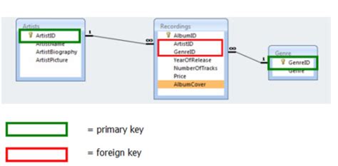 Database Flashcards