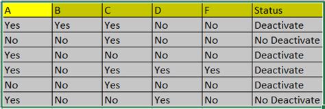 How To Update Status Based On Row Values In Excel Studio UiPath Community Forum