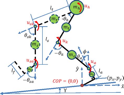 Figure 1 From Towards Total Energy Shaping Control Of Lower Limb Exoskeletons Semantic Scholar