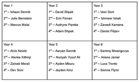 Primary Spelling Bee Braeburn Mombasa International School