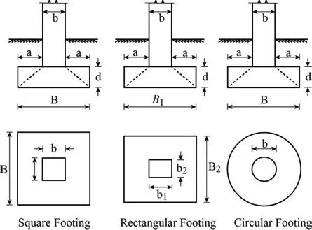 Footing Size Of The Column For Or Storey House Soil Load Capacity