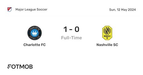Charlotte Fc Vs Nashville Sc Marcador En Vivo Alineaciones Previstas