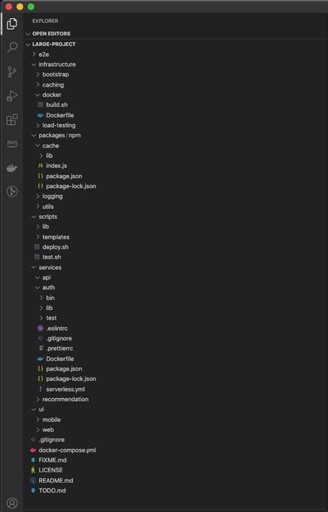 Saša Savić On Linkedin Monorepo Software Tips Tricks Aws Infrastructureascode Serverless