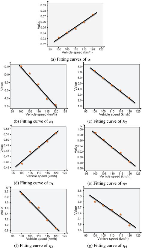 Figure 10 From Adaptivity Enhanced Path Tracking System For Autonomous Vehicles At High Speeds