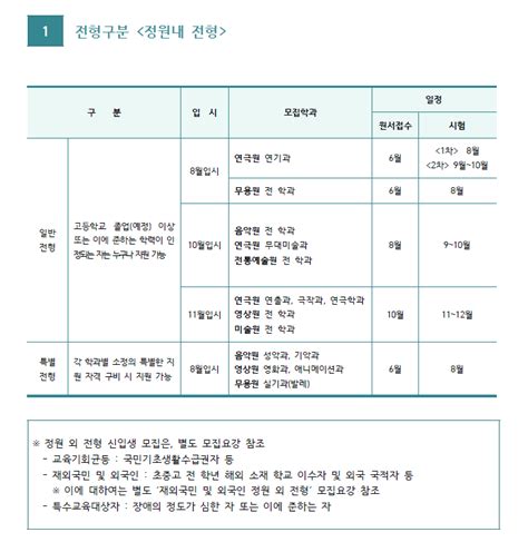 한예종 연기과 2024학년 지정 희곡 및 모집요강 살펴보기 네이버 블로그