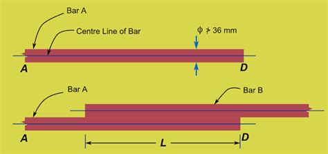 Reinforced Concrete Design Chapter 14 6 Splices For Bars