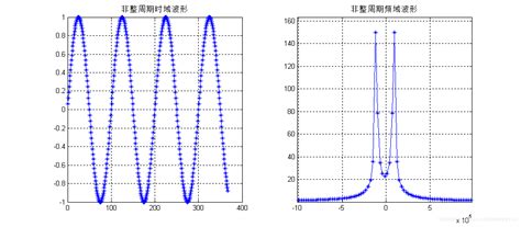 Fft中频谱泄露的两种理解 Csdn博客