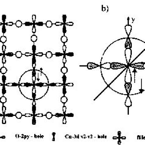 Crystal Structure Of The La 2 Cuo 4 Cuprate Showing The Conventional