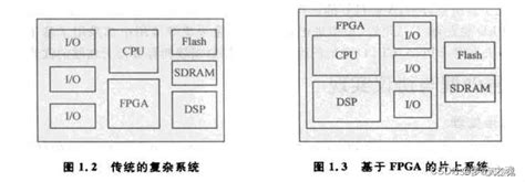 深入浅出玩转fpga基础知识学习1深入浅出玩转fpga第四版pdf Csdn博客