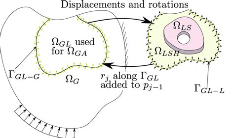 Iterative Globallocal Algorithm Illustrated Using Download Scientific Diagram