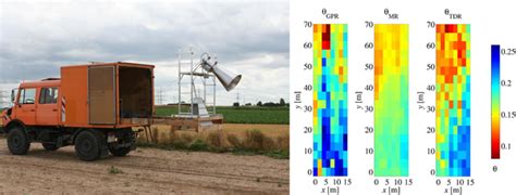 ground based active and passive microwave remote sensing