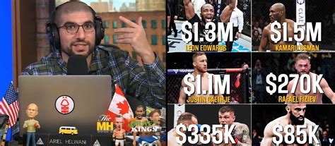 Ariel Helwani Explains UFC Stars Get Several Times Over What The Disclosed Amount Is