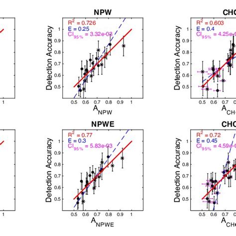 A Diagram Of The Contrast Detail Phantom And B Example CT Images Of Download Scientific