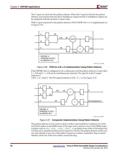 Chapter 4 Dsp48e Applica