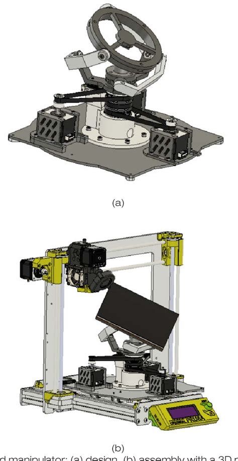 figure 1 from multi axis fused deposition modeling using parallel