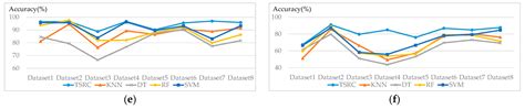 Remote Sensing Free Full Text Tensor Based Sparse Representation