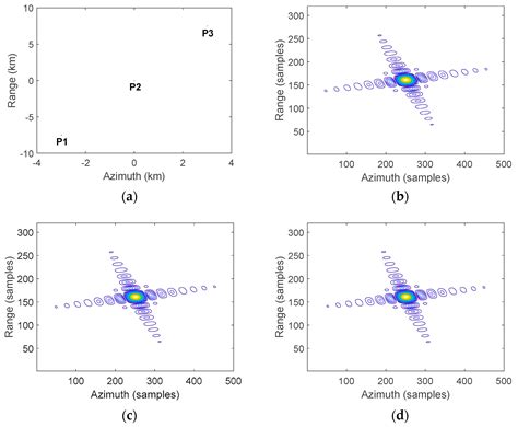System Design And Echo Preprocessing Of Spaceborne Squinted Two