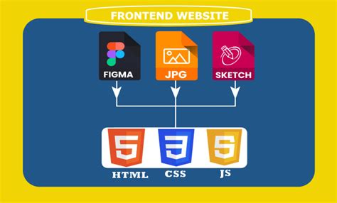 Do Frontend Web Development In Html Css Javascript By Codedude1 Fiverr