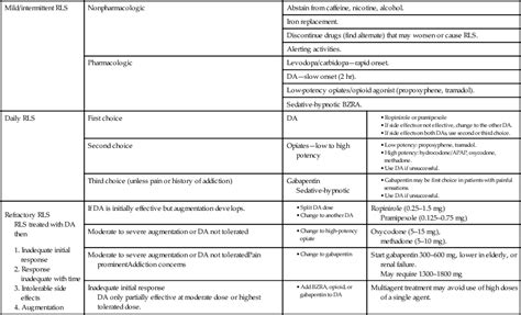 The Restless Leg Syndrome Periodic Limb Movements In Sleep And The