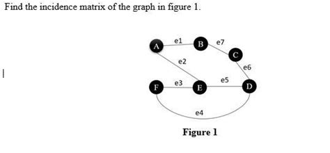 Solved Find The Incidence Matrix Of The Graph In Figure Chegg Com