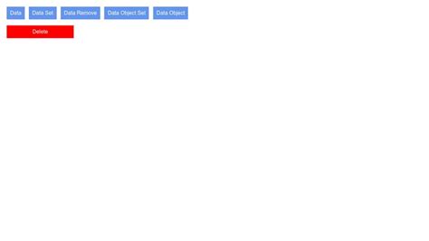 Jquery Data Removedata Metodları Ve Kullanımları