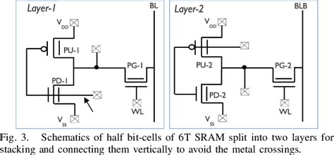 figure 10 from 3d sram macro design in 3d nanofabric process technology