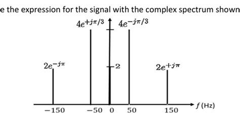 write the expression for the signal with the complex spectrum shown below